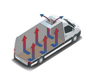La ventilation dans ton van aménagé - FaisTonVan